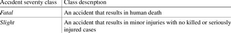 Accident Severity Classes Description Download Scientific Diagram