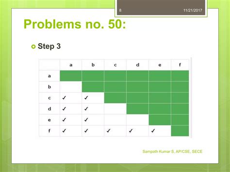 19 Minimization Of Dfa Pptx