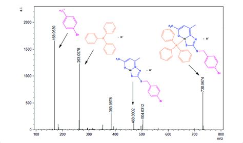 Esi Msms Spectrum For 1 Download Scientific Diagram