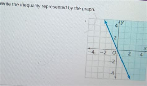 solved write the inequality represented by the graph x [math]