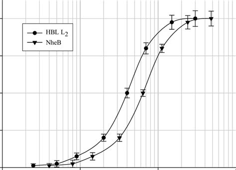 Calibration Curve Error Bars At Gemma Nock Blog