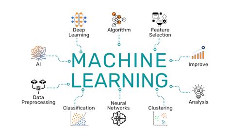 Do Machine Learning Computer Vision Ai Projects By Jaweriajia Fiverr