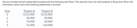 Solved You Are Considering Two Independent Projects With The