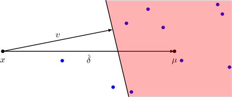 Fast Mean Estimation With Sub Gaussian Rates