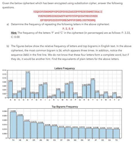 Given The Below Ciphertext Which Has Been Encrypted