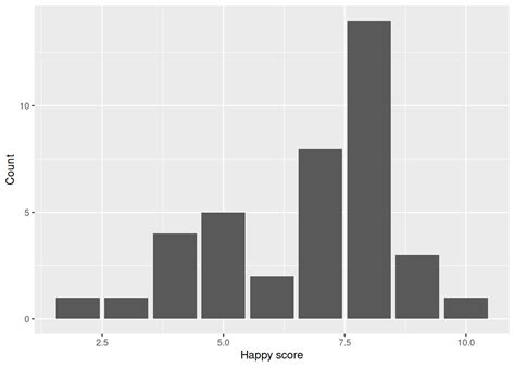 Chapter 3 Data Visualization Exploring Data Science With R And The