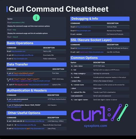 Mohamed Tarek On Linkedin Curl Command Cheat Sheet