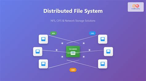 File System In Operating System Complete Guide To Structure And Organization Codelucky