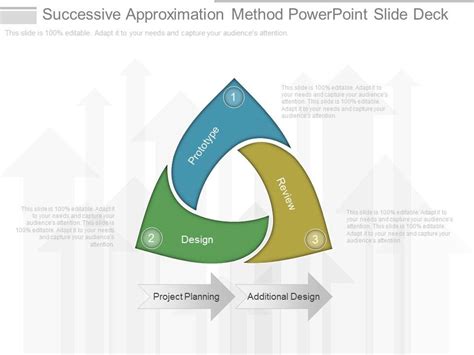 Successive Approximation Method Powerpoint Slide Deck Successive Approximation Method Powerpoint Slide Deck