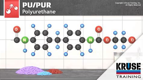 Polyurethane Pur Or Pu Kruse Training