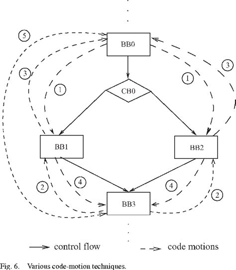 Finite State Machine With Datapath Semantic Scholar