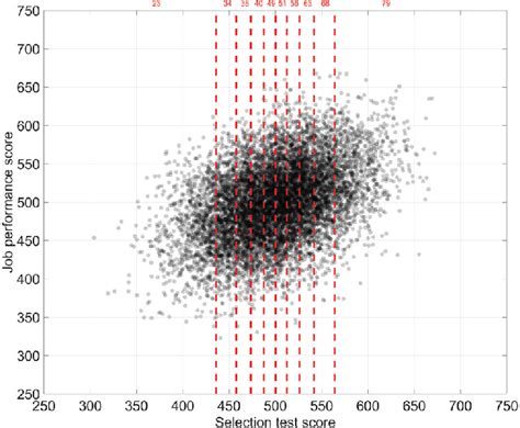 Simulated Correlated R ¼ 04 Bivariate Normal Data Both Variables