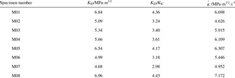Dynamic Fracture Toughness Obtained With The Experimental Numerical