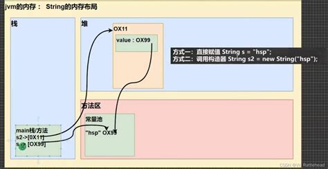 String类的使用string类型的用法 Csdn博客