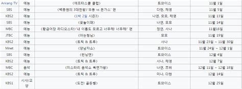 트와이스 2015년~2016년 예능활동모음 인스티즈instiz 이슈 카테고리