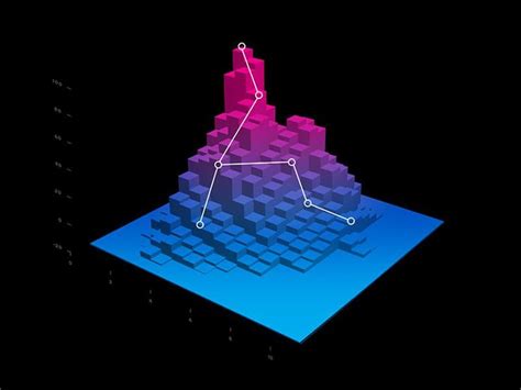 3d Data Visualization 3d Data Visualization Examples 3d Data