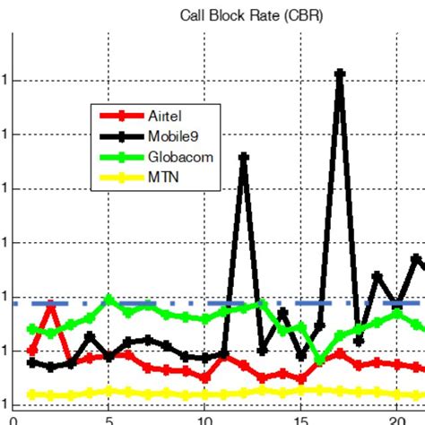 7 Call Setup Success Rate Css ≥ 98 Download Scientific Diagram