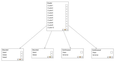 In Sample Anomaly Detection