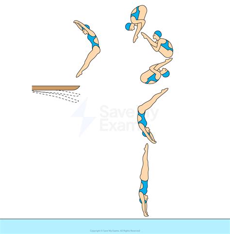Angular Momentum Aqa A Level Physics Revision Notes 2017