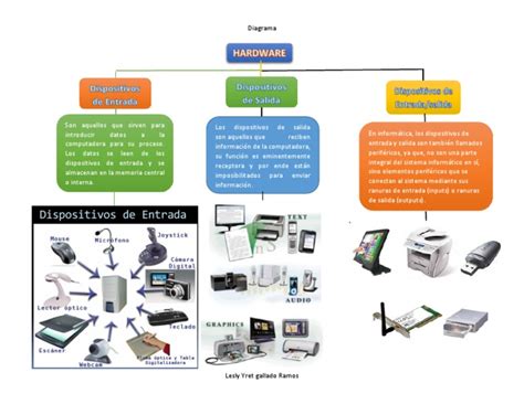 Diagrama De Hardware Pdf Periférico Hardware De La Computadora