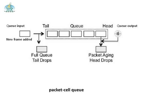 Chapter 2 Switching Switching Switching And Why It
