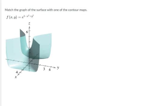 Solved Match The Graph Of The Surface With One Of The Chegg