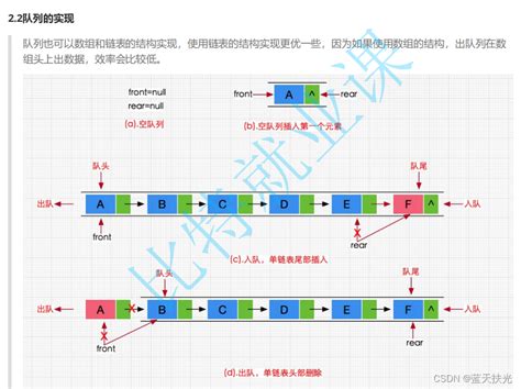 关于队列的知识点以及例题讲解 Csdn博客