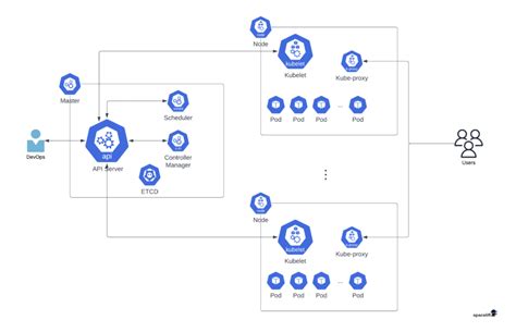 What Is Kubernetes Definition Features And How It Works Central