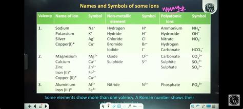 How Did You Learn Your Charges Rchemistry