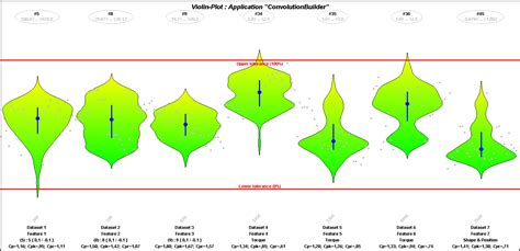 convolution builder