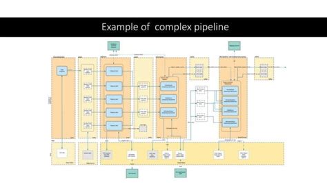Data Pipeline Framework Pptx