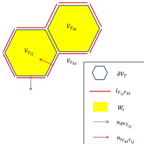 Graphical Representations Of Notations Referred To Each Cell And The