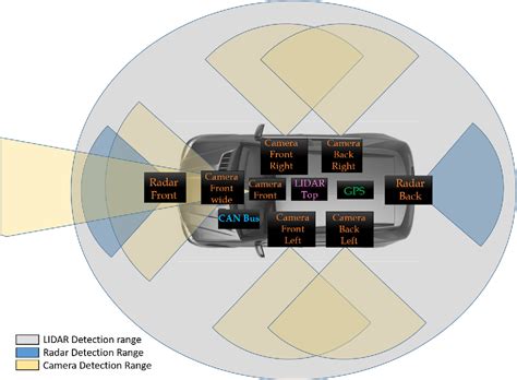 Figure 2 From Deep Learning Derived Object Detection And Tracking