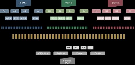 Integrated Perceived Quality Framework Download Scientific Diagram