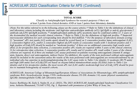 Antiphospholipid Syndrome And Its Management