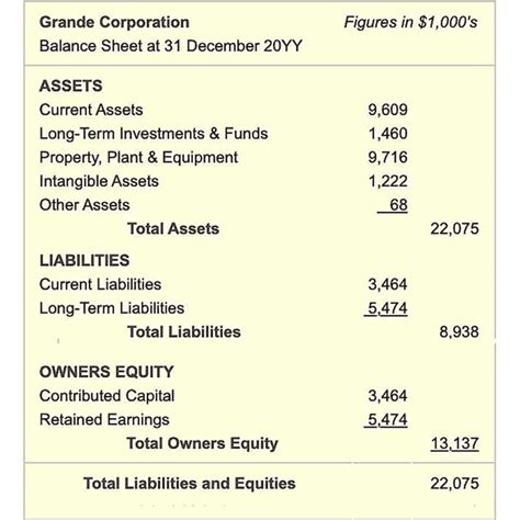 Balance Sheet Example Stockholders Equity
