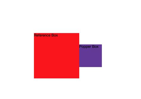 Popperjs V2 · Issue 617 · Floating Uifloating Ui · Github