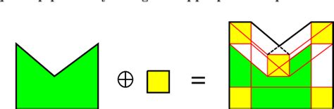 Figure 2 From A Gpu Based Voxelization Approach To 3d Minkowski Sum