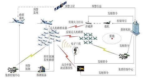 中国兵器工业集团展示无人与反无人一体化作战体系 攻防演练勾勒未来战场形态 天空之家