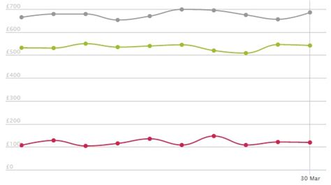 Javascript Highcharts Showing Labels And Tickpositions Stack Overflow