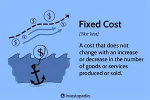 Fixed Cost Fixed Cost Model Powerpoint Templates Slides And Graphics