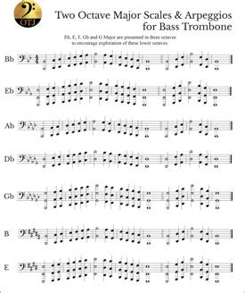 Major Scales Trombone
