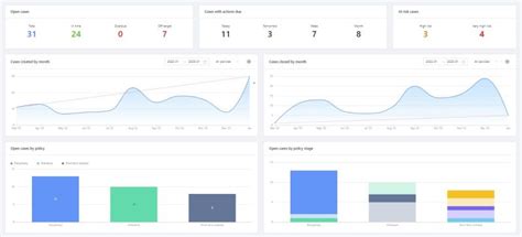 Conformity Software On Linkedin Home Conformity