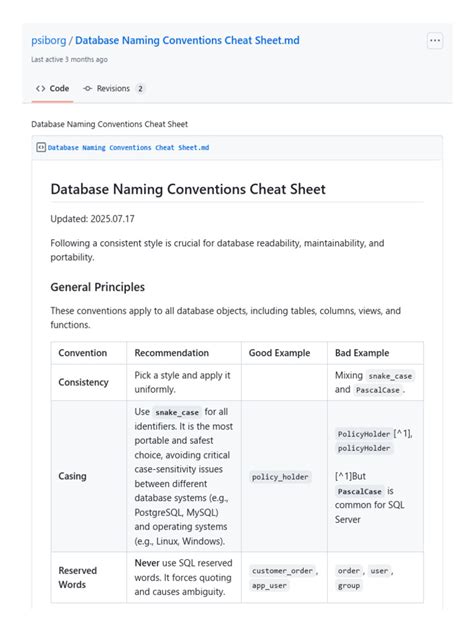 Database Naming Conventions Cheat Sheet Pdf Databases Boolean