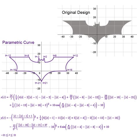 Math Nerdiness Math Nerdiness
