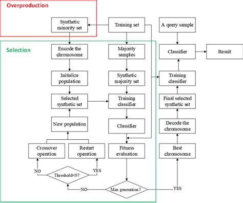 An Overview Of The Framework Of Our Proposed Method Download