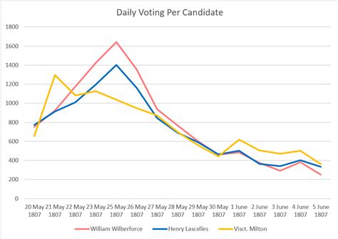 Yorkshire 1807 Ecppec