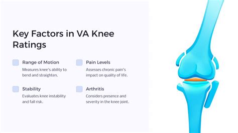 Understanding The Va Knee Rating Chart We Make Understanding The Va Knee Rating Chart We Make
