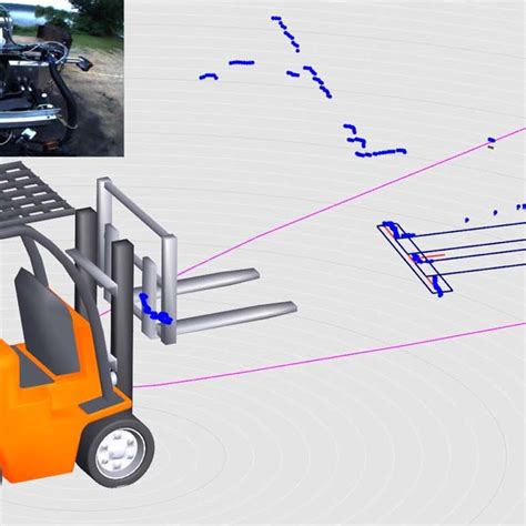 output of the pallet estimation algorithm during engagement of a pallet