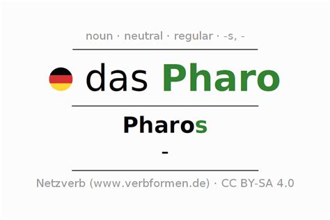 declension german pharo all cases of the noun plural article